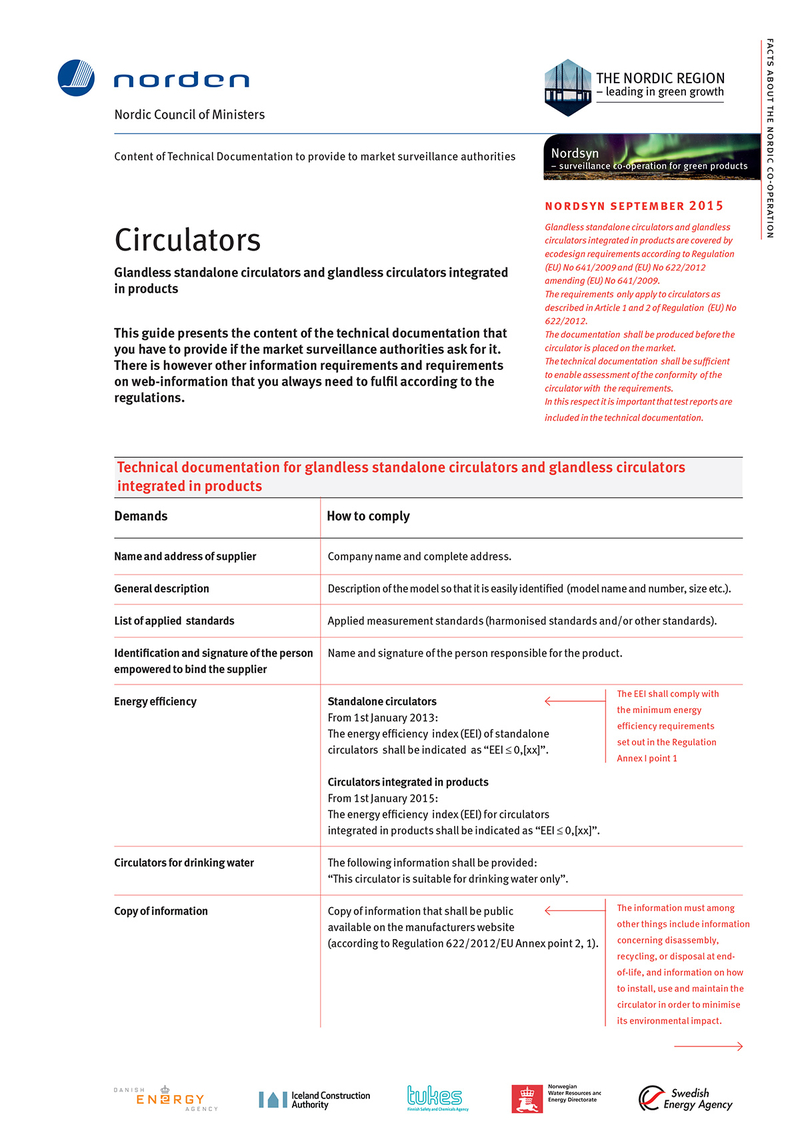 Circulators