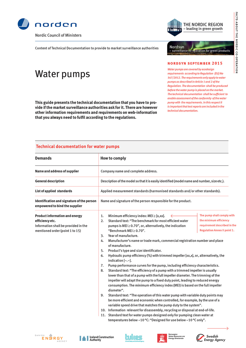 Water pumps